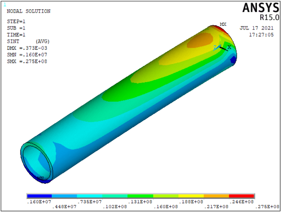 The stress analysis of curved casing | Xutao Sun