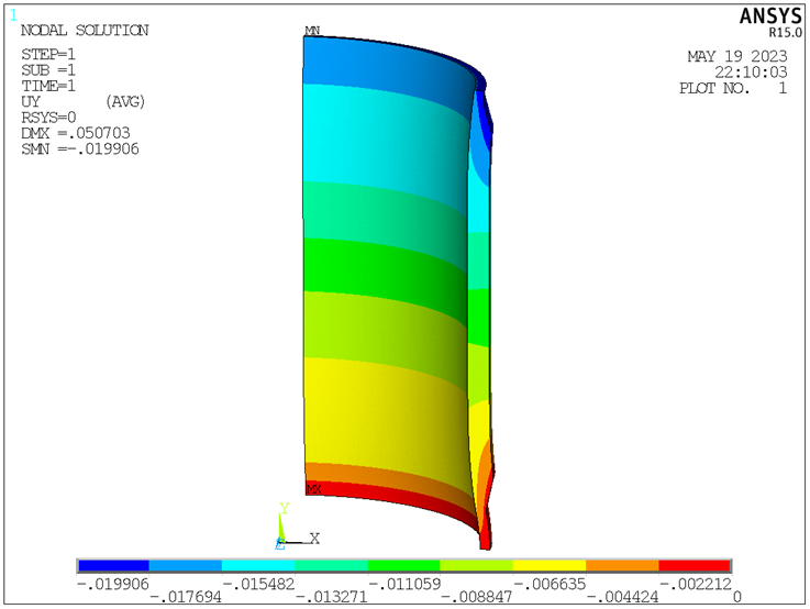 A comparison between ANSYS Mechanical and Simulation in SolidWorks ...