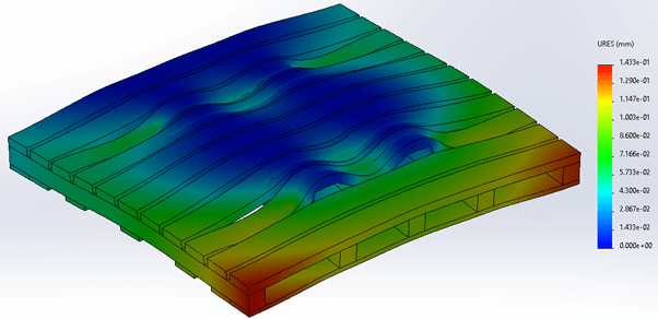 Orthotropic Material-Modelling a Wood Pallet Using SolidWorks ...