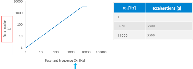 SolidWorks Simulation: How Do We Understand Response Spectrum Analysis ...