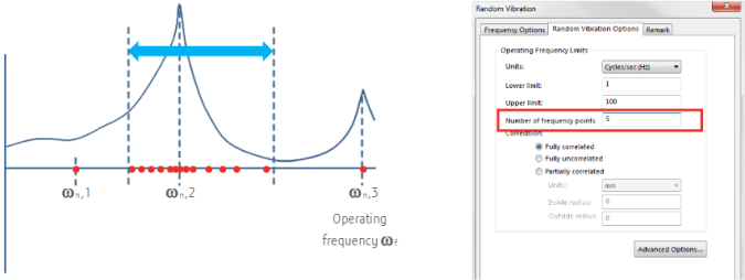 Note: Random Vibration Analysis Properties in SolidWorks Simulation ...